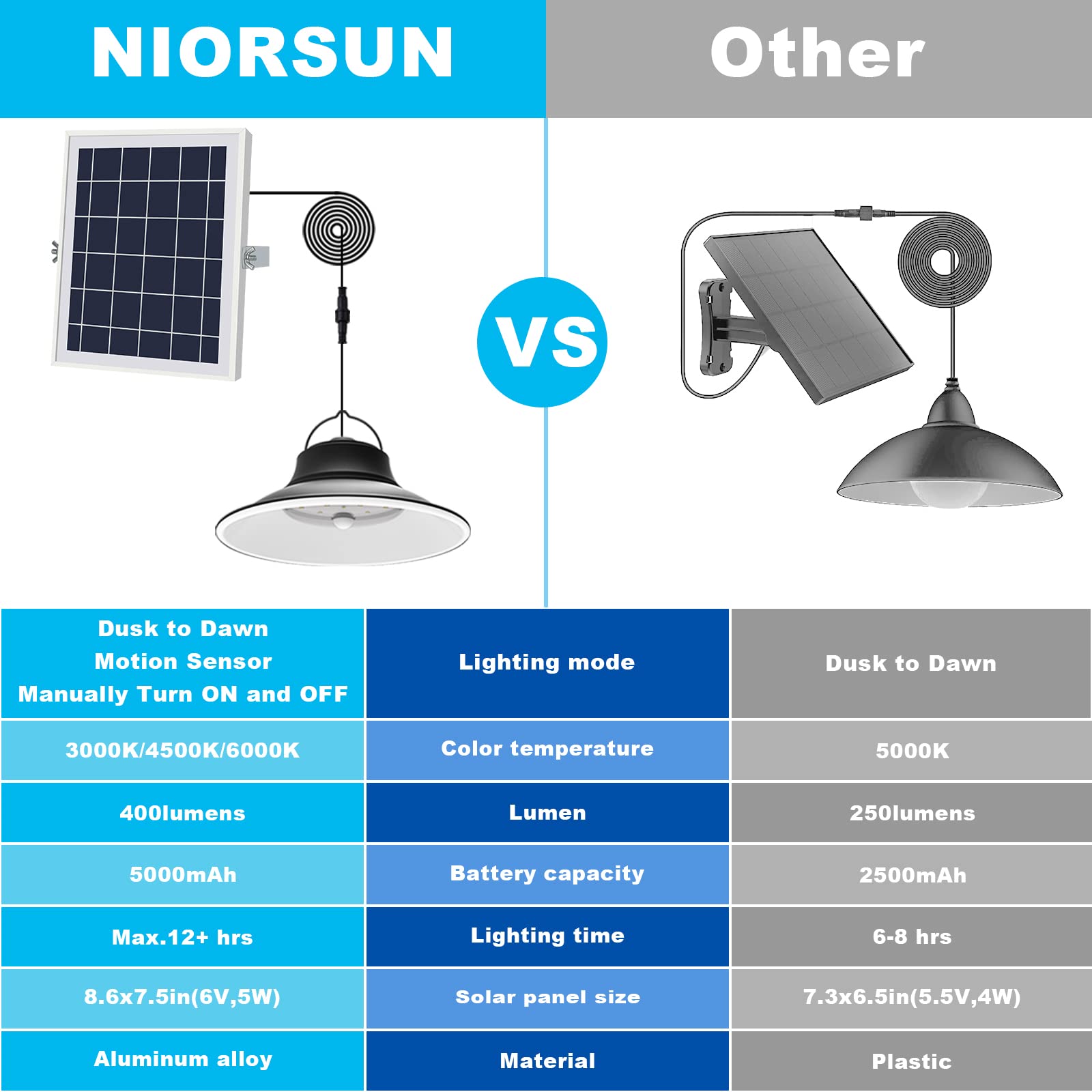 Snapklik.com : NIORSUN Solar Pendant Light, Upgraded Motion Sensor ...