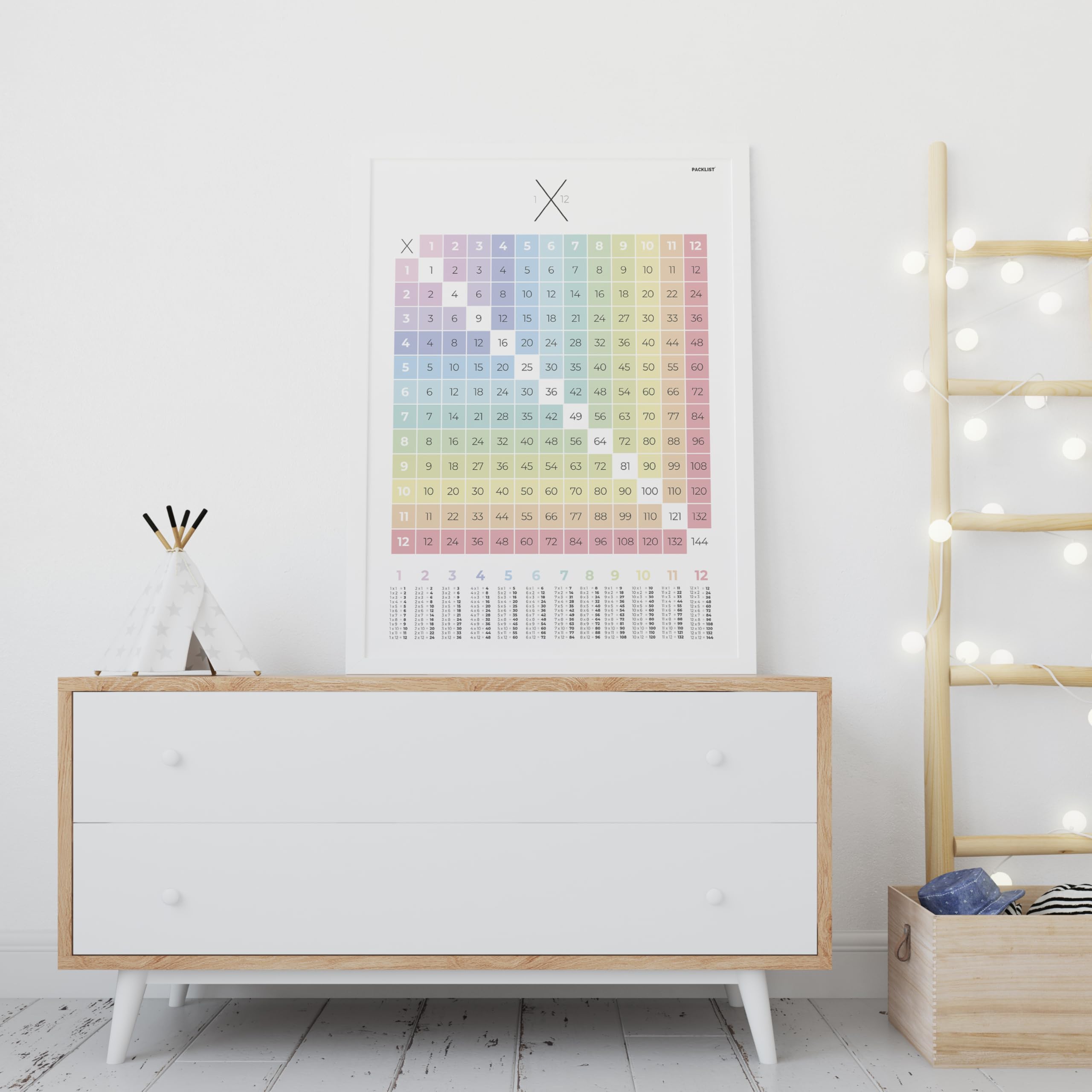 A3 Size Multiplication Chart Multiplication Table Wall Poster - Double ...