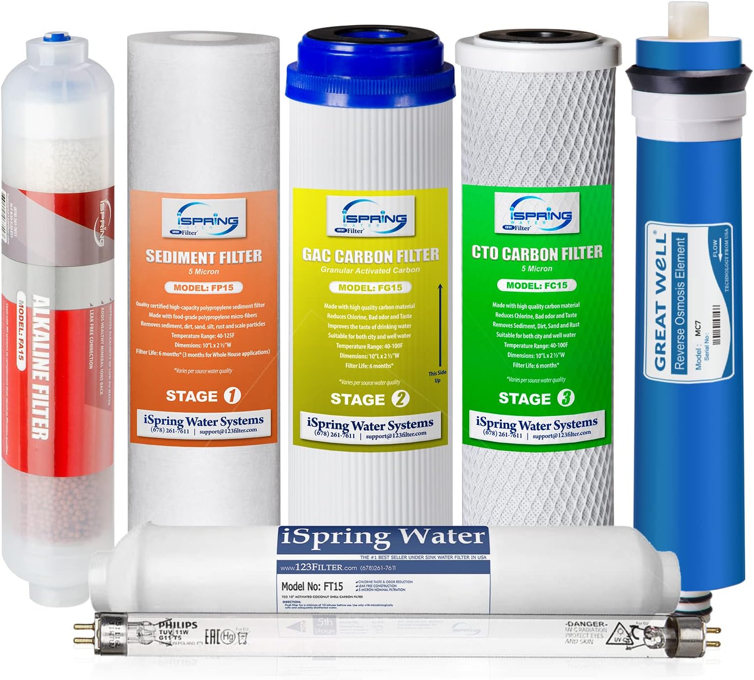 Amazon.com: Pure Blue H2O 5 Pack Annual Replacement Filters for Four ...