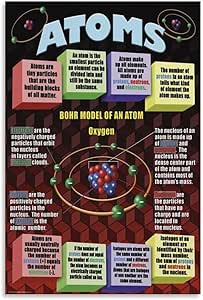 Amazon.com: Atoms, Elements, Molecules And Compounds Posters ...