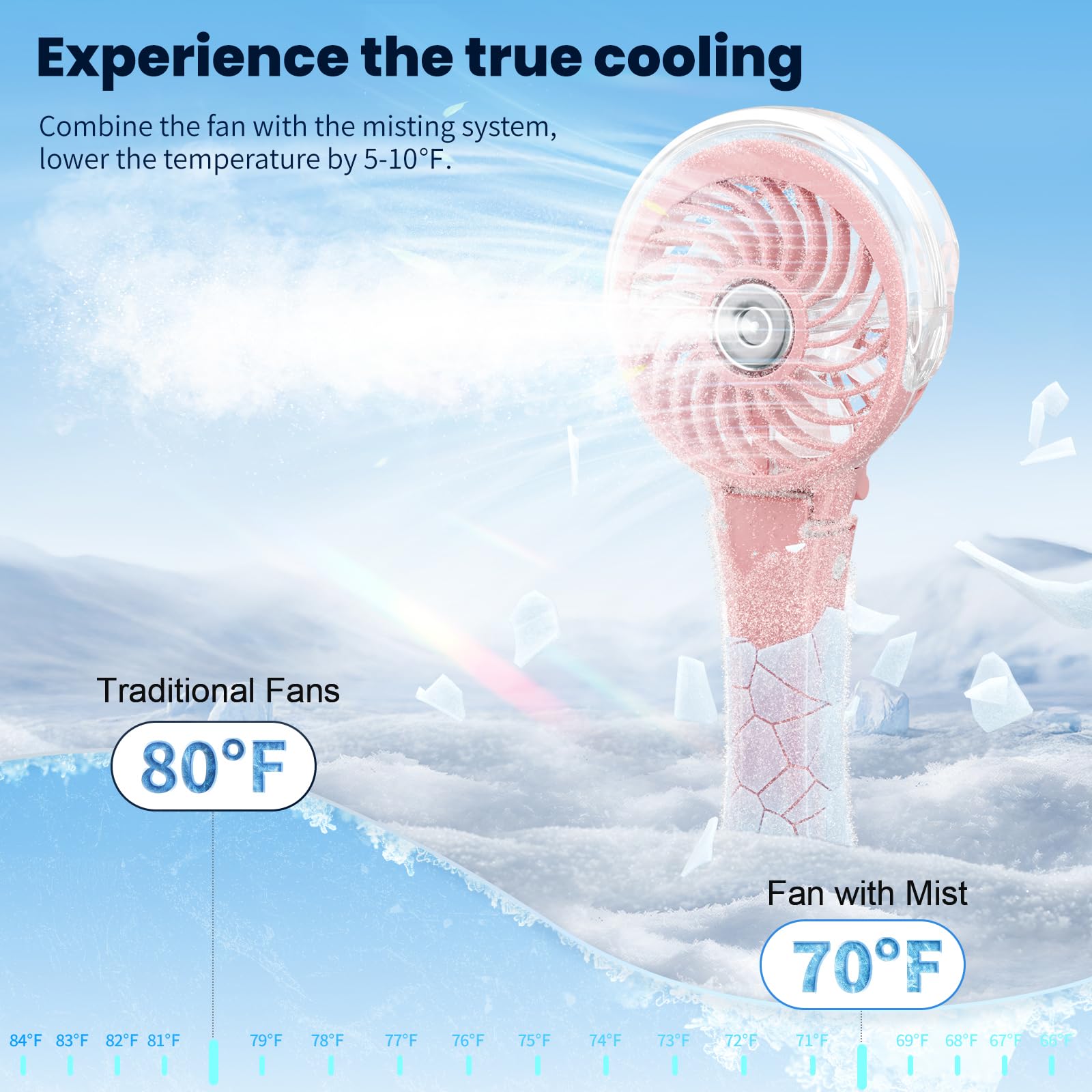 Snapklik.com : HandFan Upgraded Portable Handheld Misting Fan ...