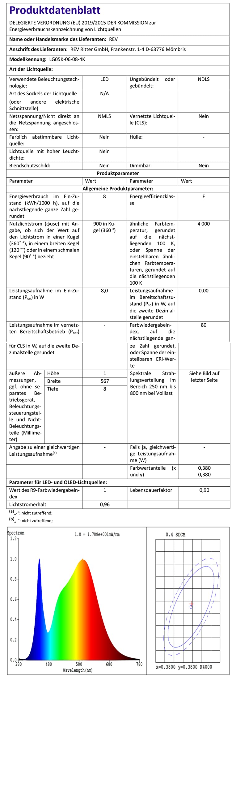 REV ALPHA LED Lichtleiste, Küche Unterbaubeleuchtung erweiterbar, Lampe ...