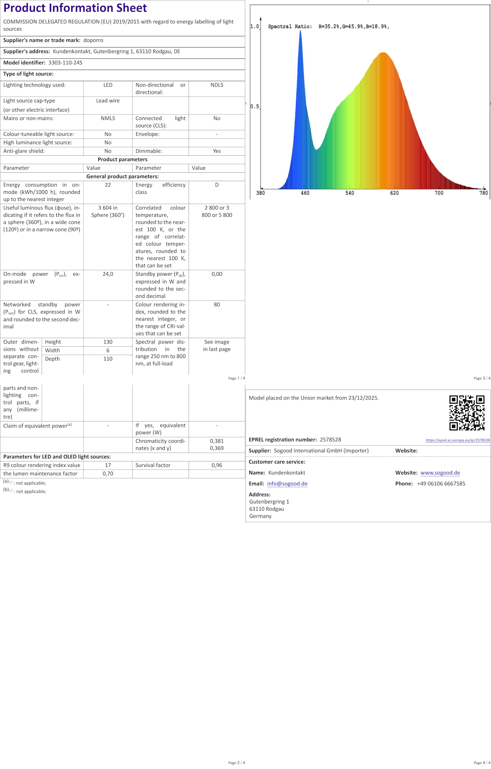 Brightex, Pack of 20 LED Panel Lights 600x600mm Square, 48W, 4320 ...
