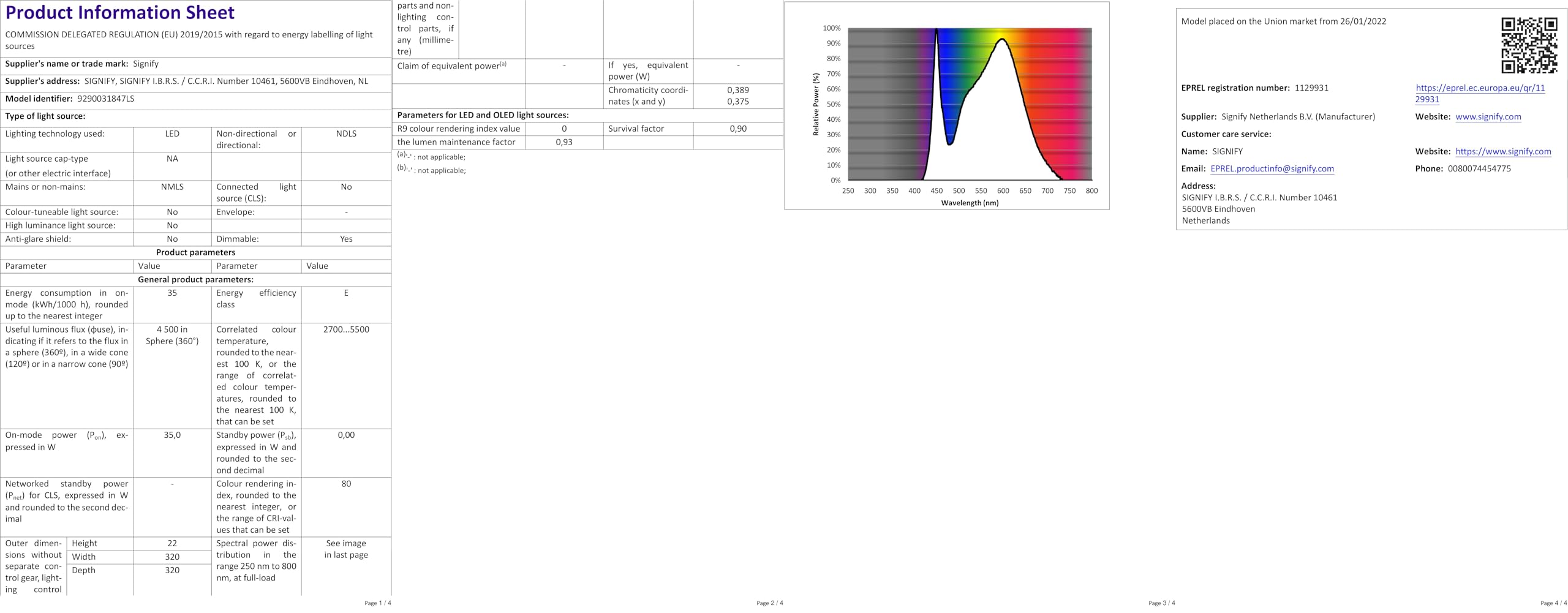 Philips Lighting LED Bliss 28W Ceiling Light with 35W Fan, 2700K-4000K ...