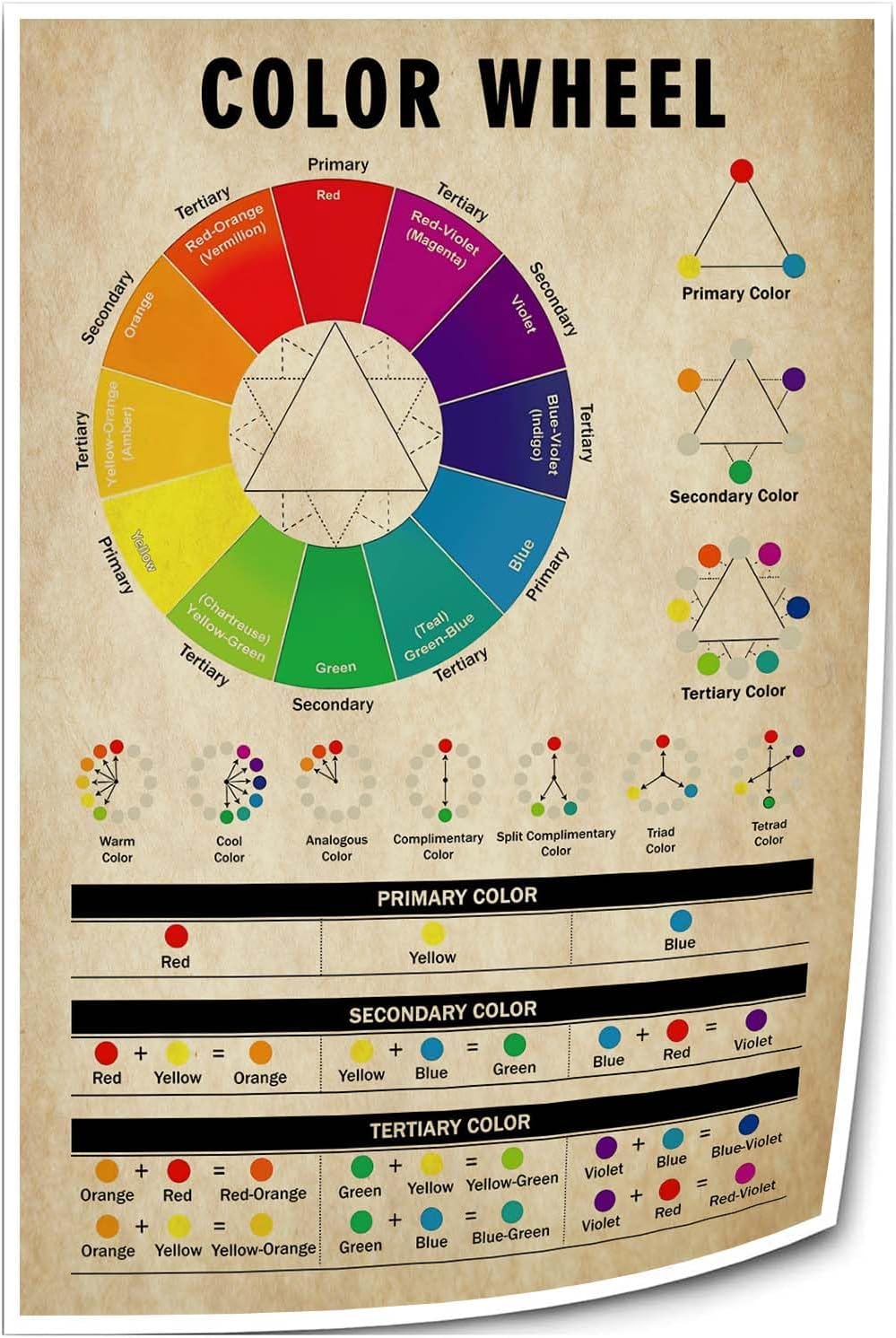 Amazon.com: Jinwaftv Color Wheel Poster Vintage Color Theory Knowledge ...