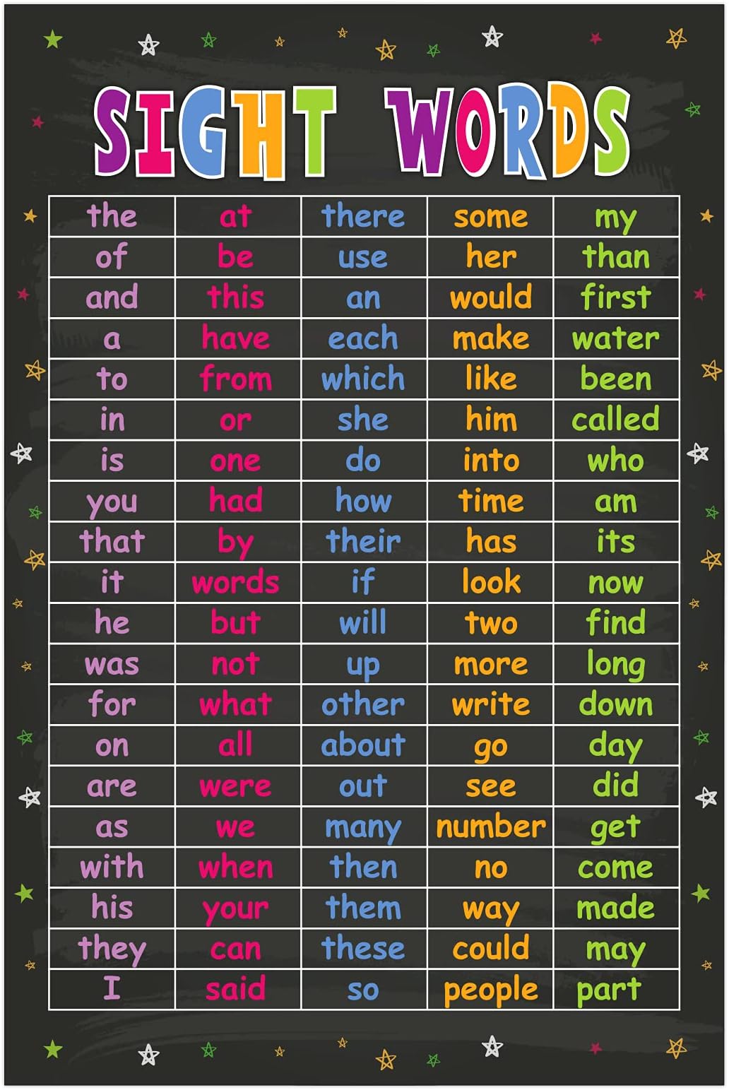 Amazon.com: Eureka Dr.Seuss Word Family Classroom Poster for Students ...