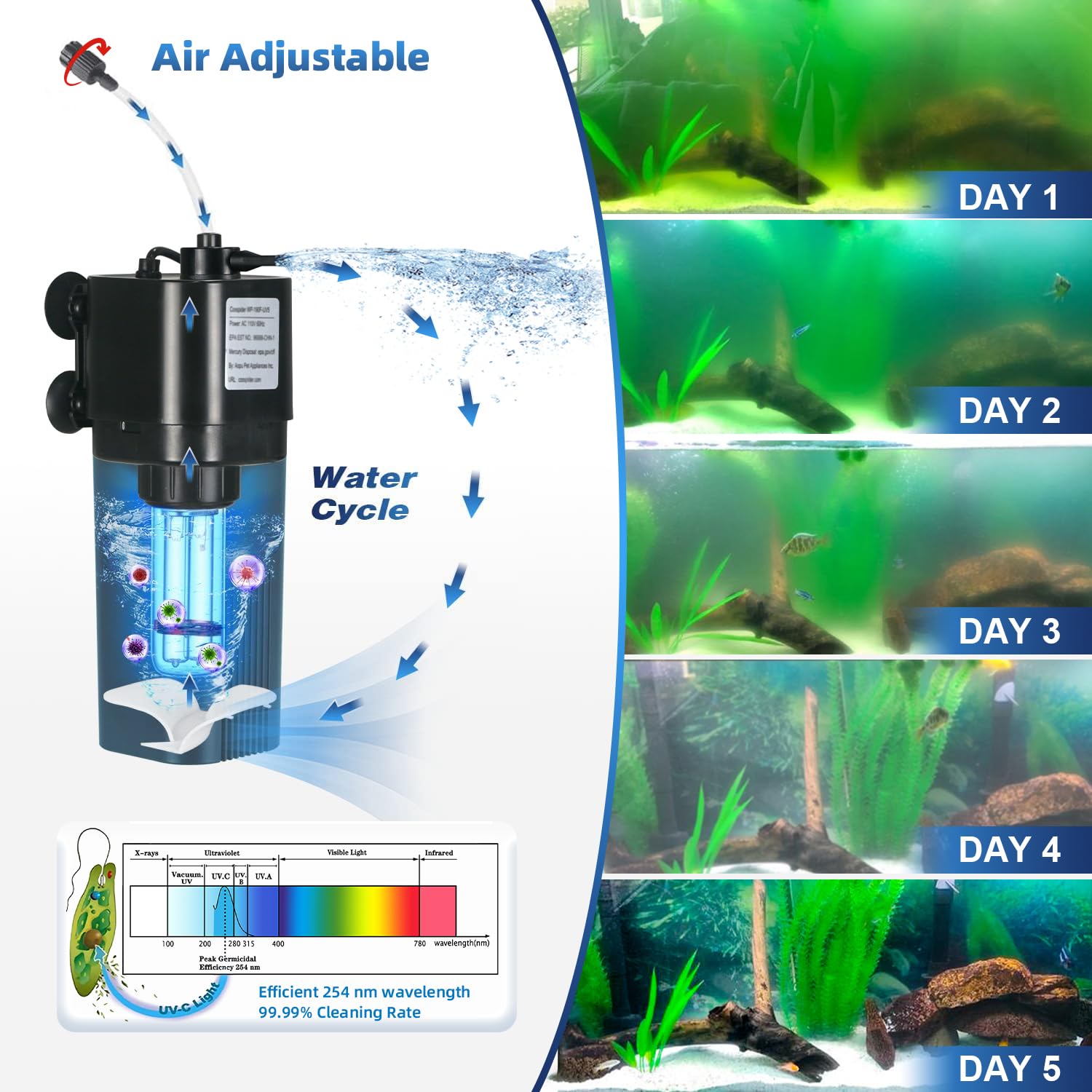 Snapklik.com : Aquarium U-V Filter For 10-40 Gal, 132 GPH Swirl Turbo ...