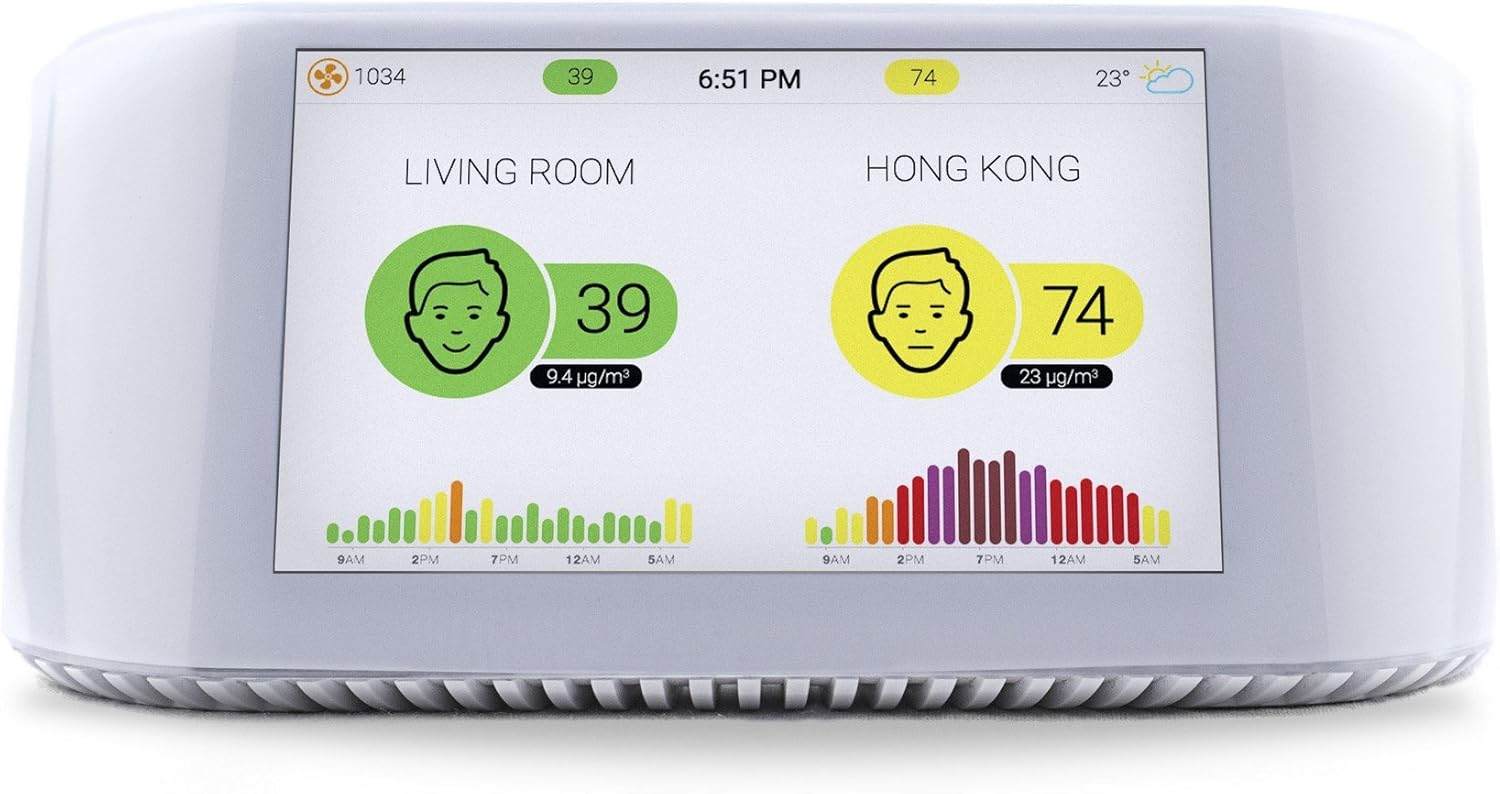 IQAir Air Quality Monitor - Professional Grade, High Precision Laser ...