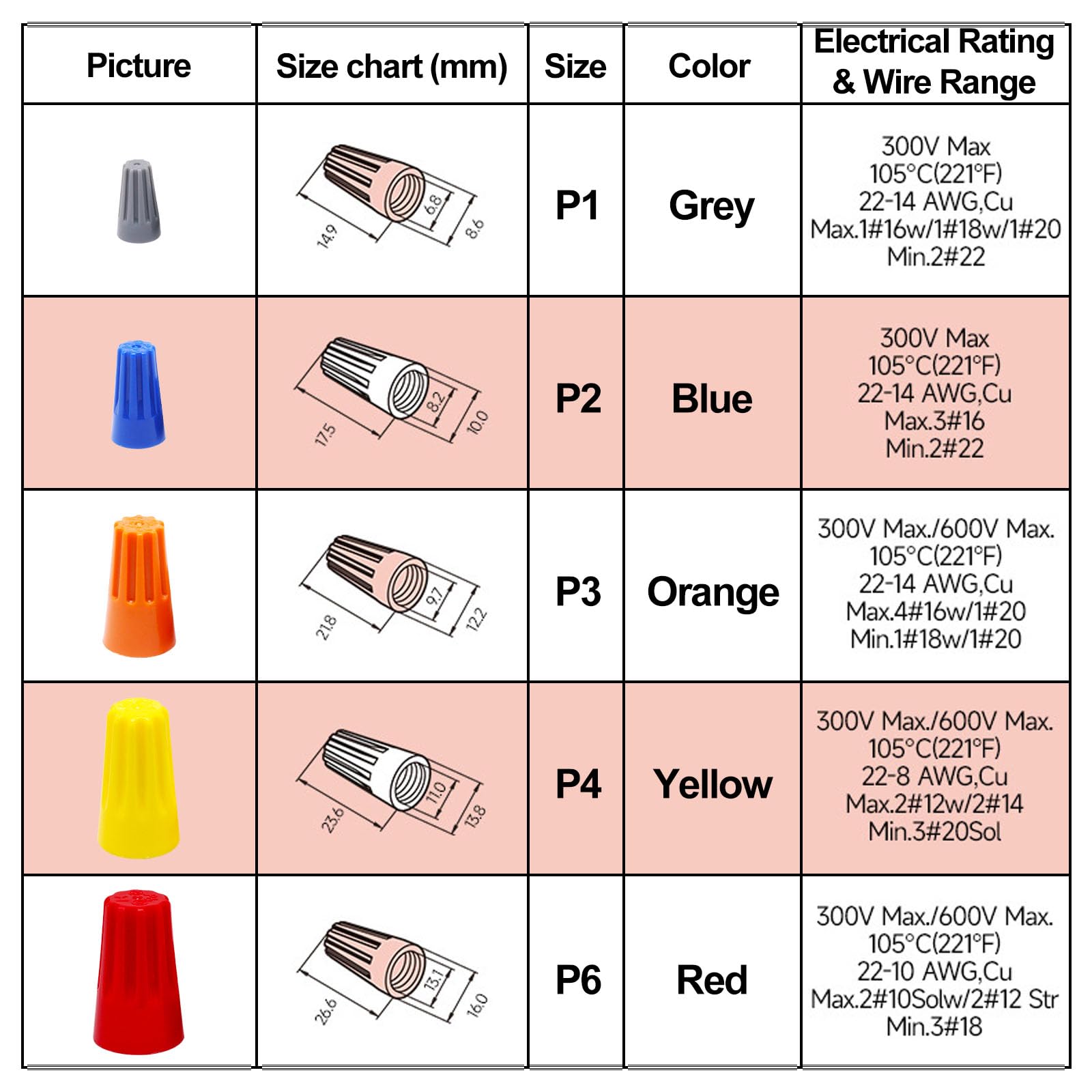 Electrical Wire Nuts Sizes