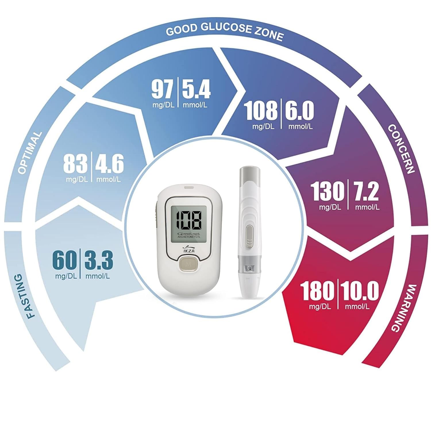 Buy IKZA G-666B Blood Glucose Monitor, ONLY Glucometer Machine with ...