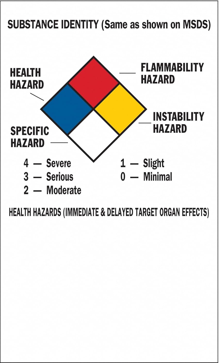 Amazon NFPA Label 5x3 Self Adhes Paper PK500 Everything Else amazon-nfpa-label-5x3-self-adhes-paper-pk500-everything-else