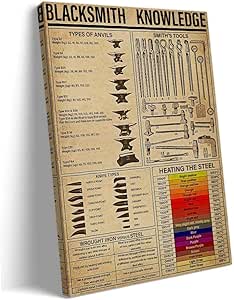 Amazon.com: Blacksmith Knowledge Poster Educational Wall Art ...