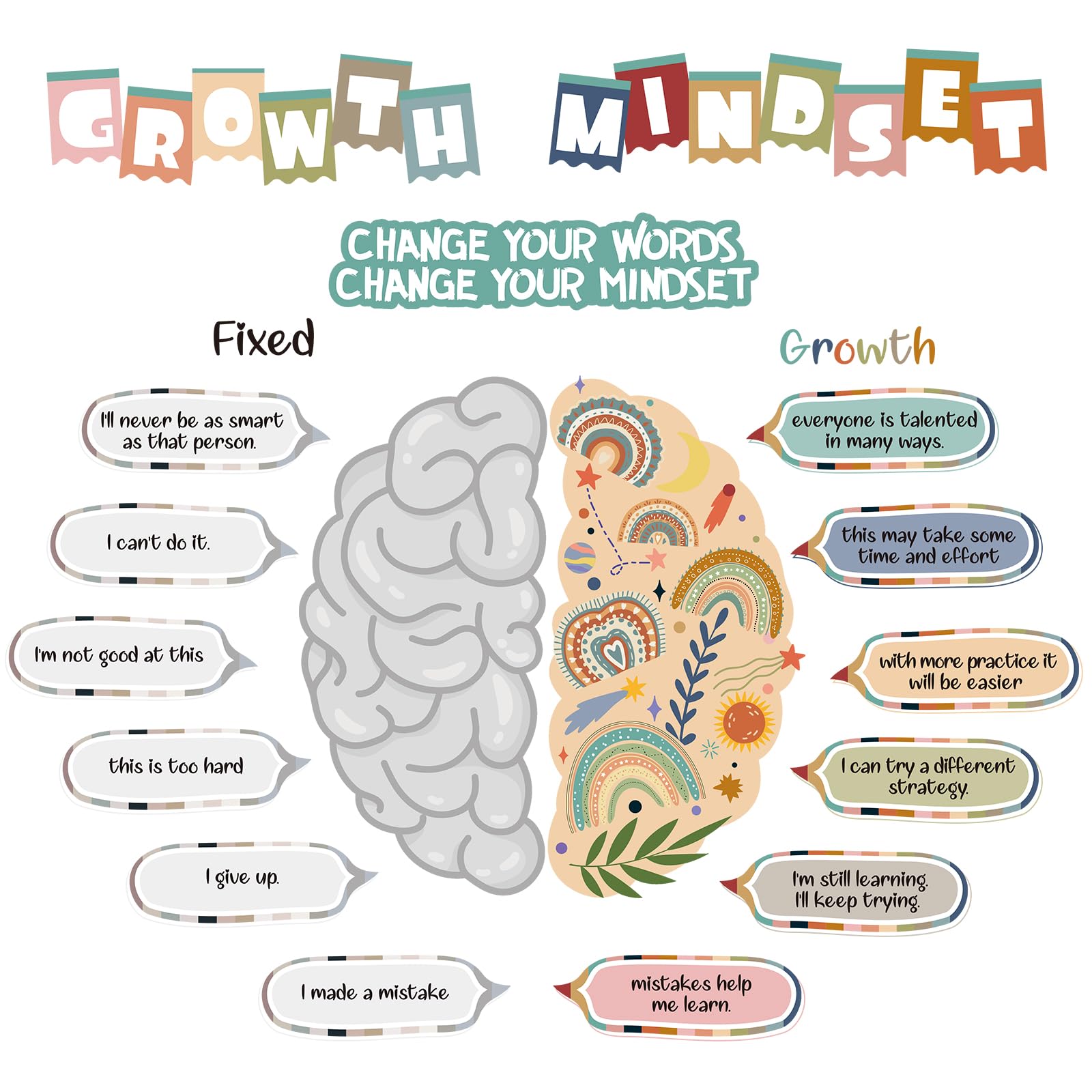 Snapklik.com : 19 Pcs Growth Mindset Posters Rainbow Classroom ...