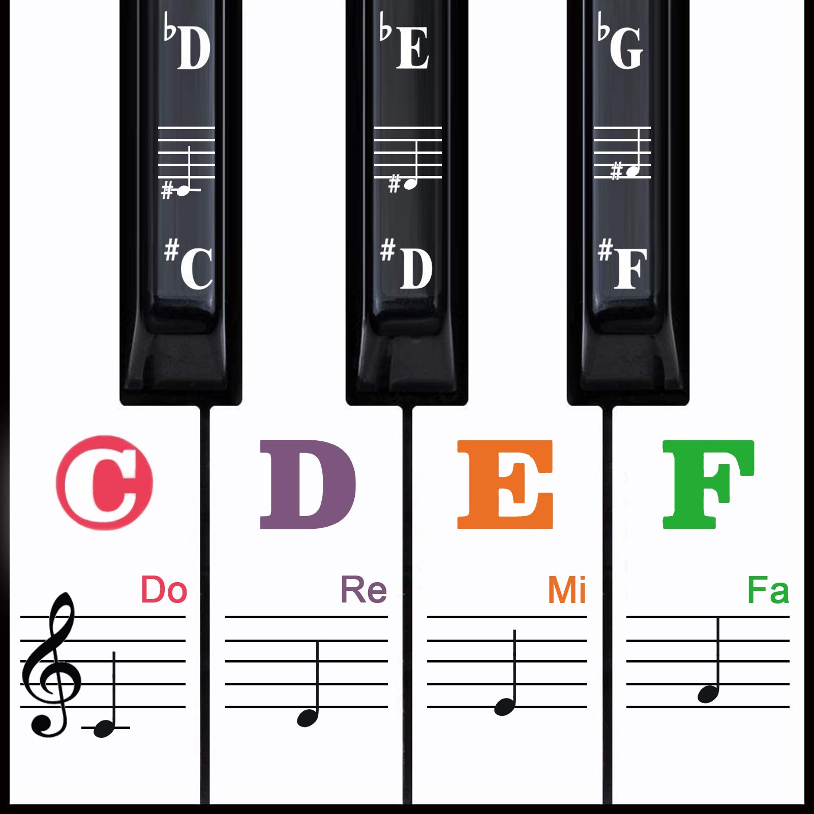 Buy Piano Keyboard Stickers for 88/61/54/49/37 Key, Transparent ...