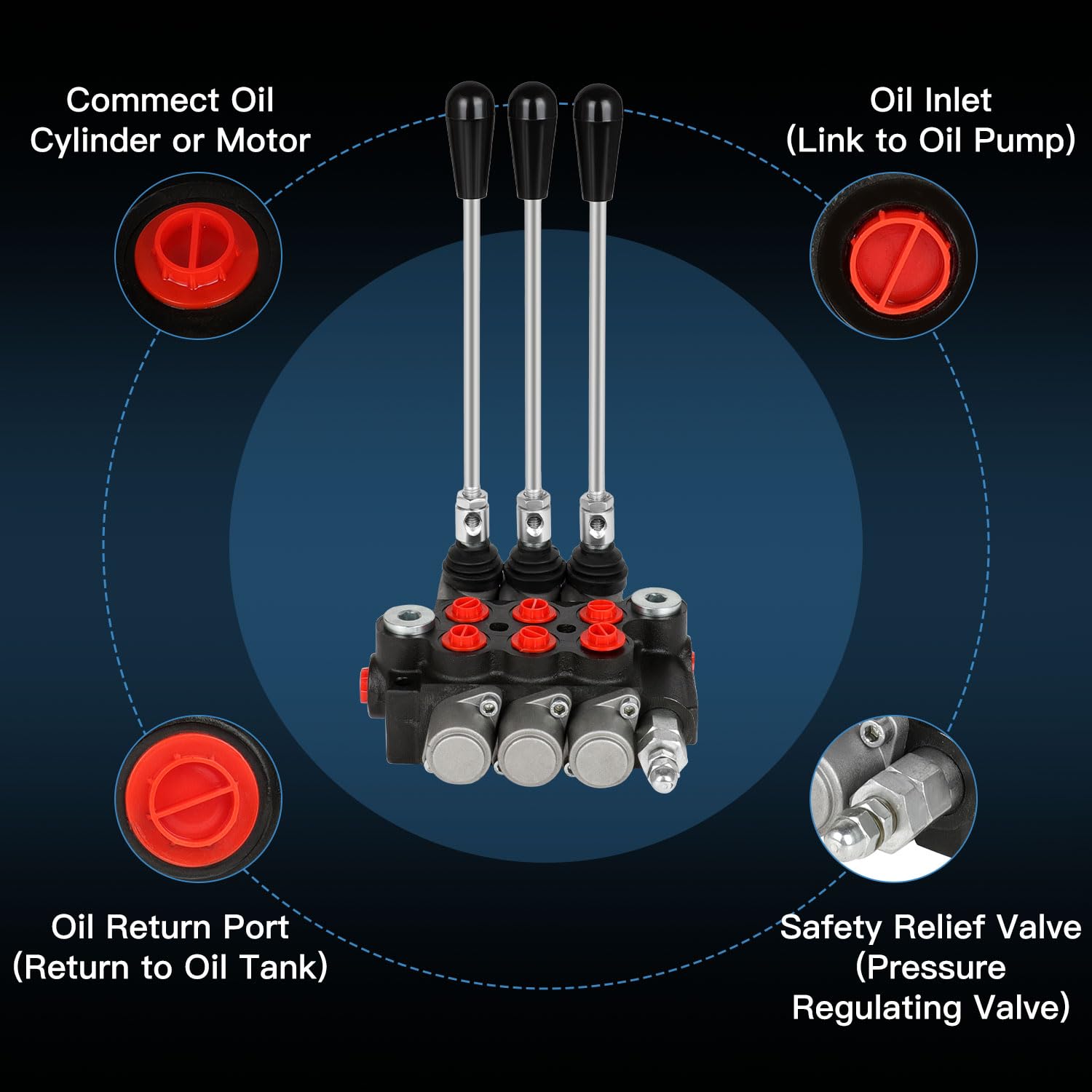 Snapklik.com : Hydraulic Flow Control Valve, 3 Spool 11 GPM Hydraulic ...