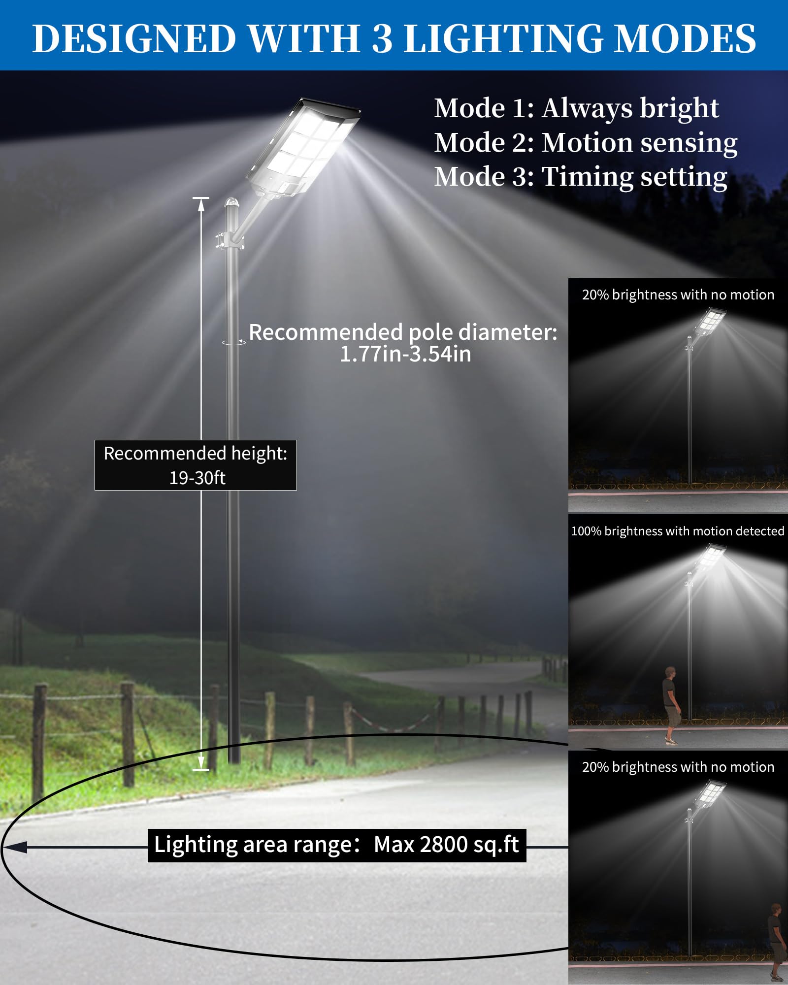 Motion Sensor Light Outdoor Solar Parking Lot Lights Commercial Gefolly ...