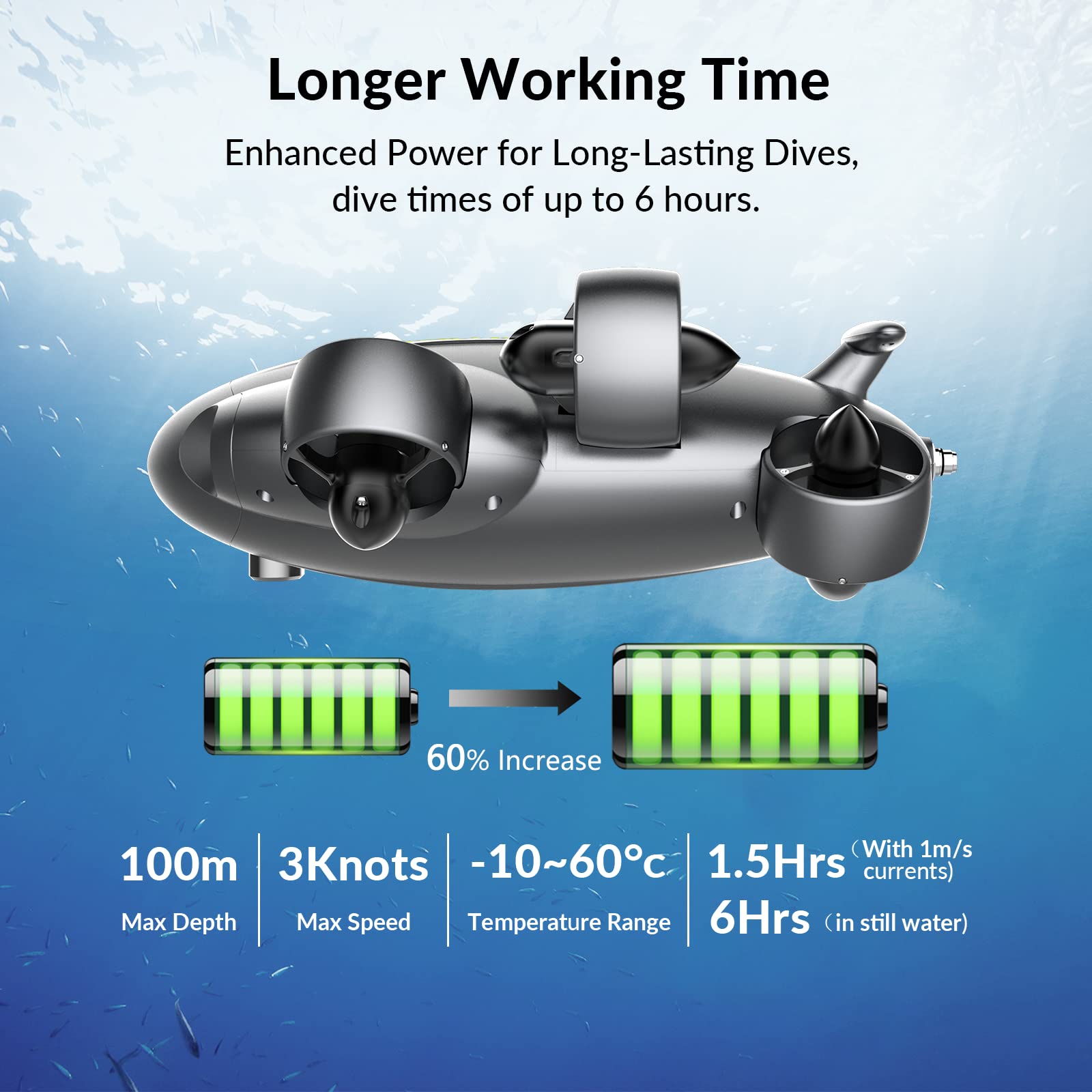 【2025 New】FIFISH V6 Expert M100A: Best Underwater Drone with Arm Revie ...