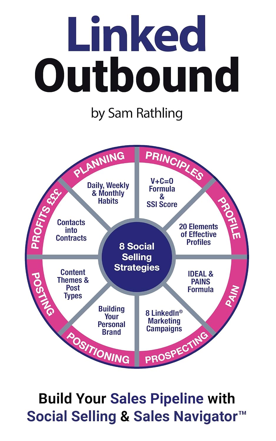 Amazon.com: Linked Outbound: How to Build Sales Pipeline using Sales ...