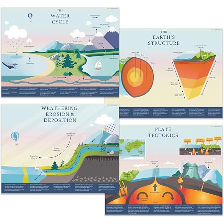 Amazon.com: Poster Laminated Clouds Educational Science Chart 24x36 ...