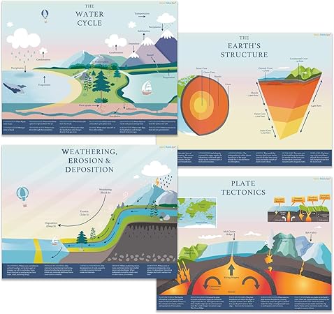 Amazon.com: Alpine Choice | 13x17 Inch Earth Science Posters ...