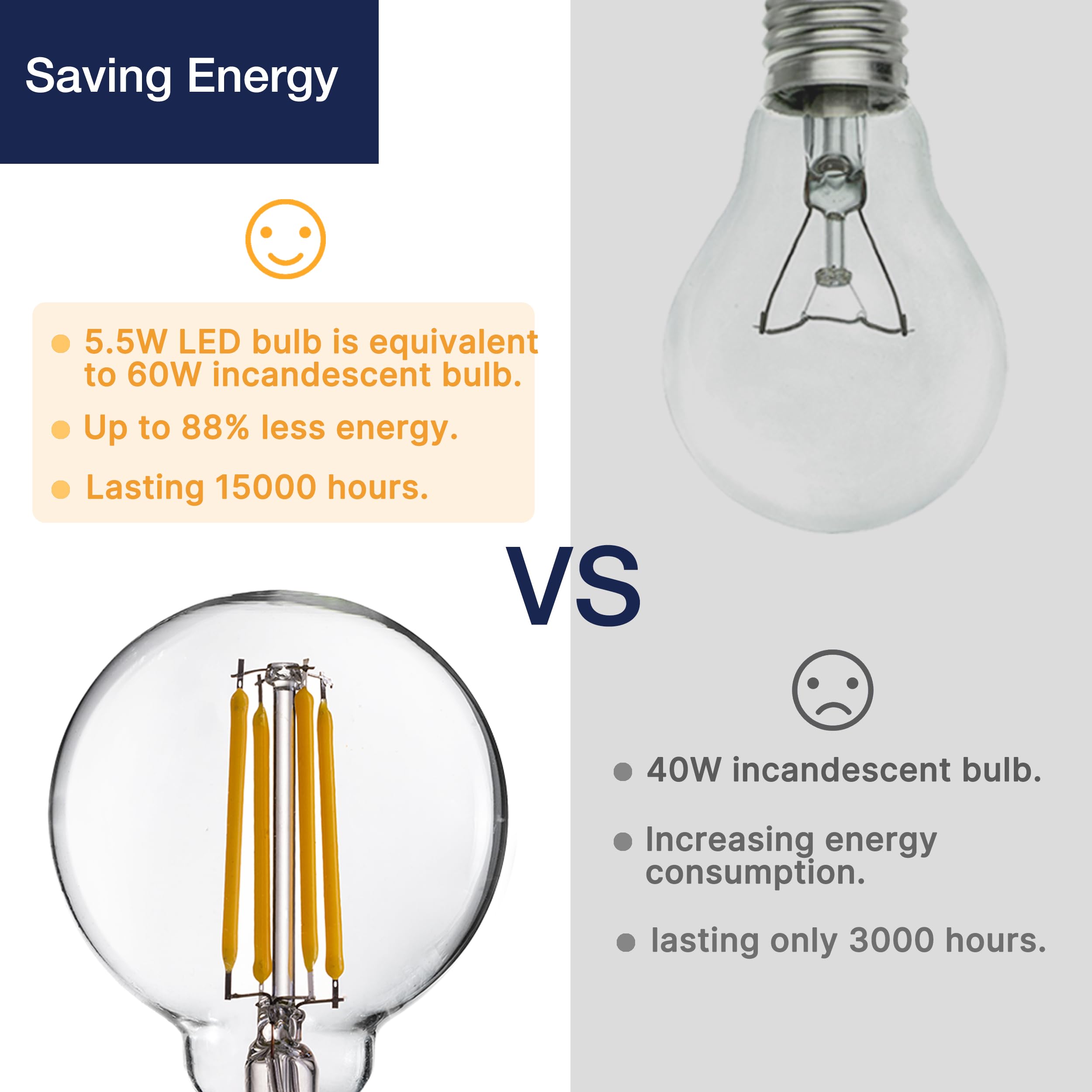 FLSNT 60W Equivalent LED Globe Candelabra Bulbs, Dimmable G16.5 LED E12 ...