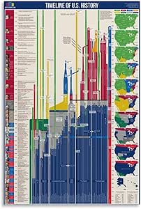 Amazon.com: World History Timeline Poster - BCE to Present - Perfect ...