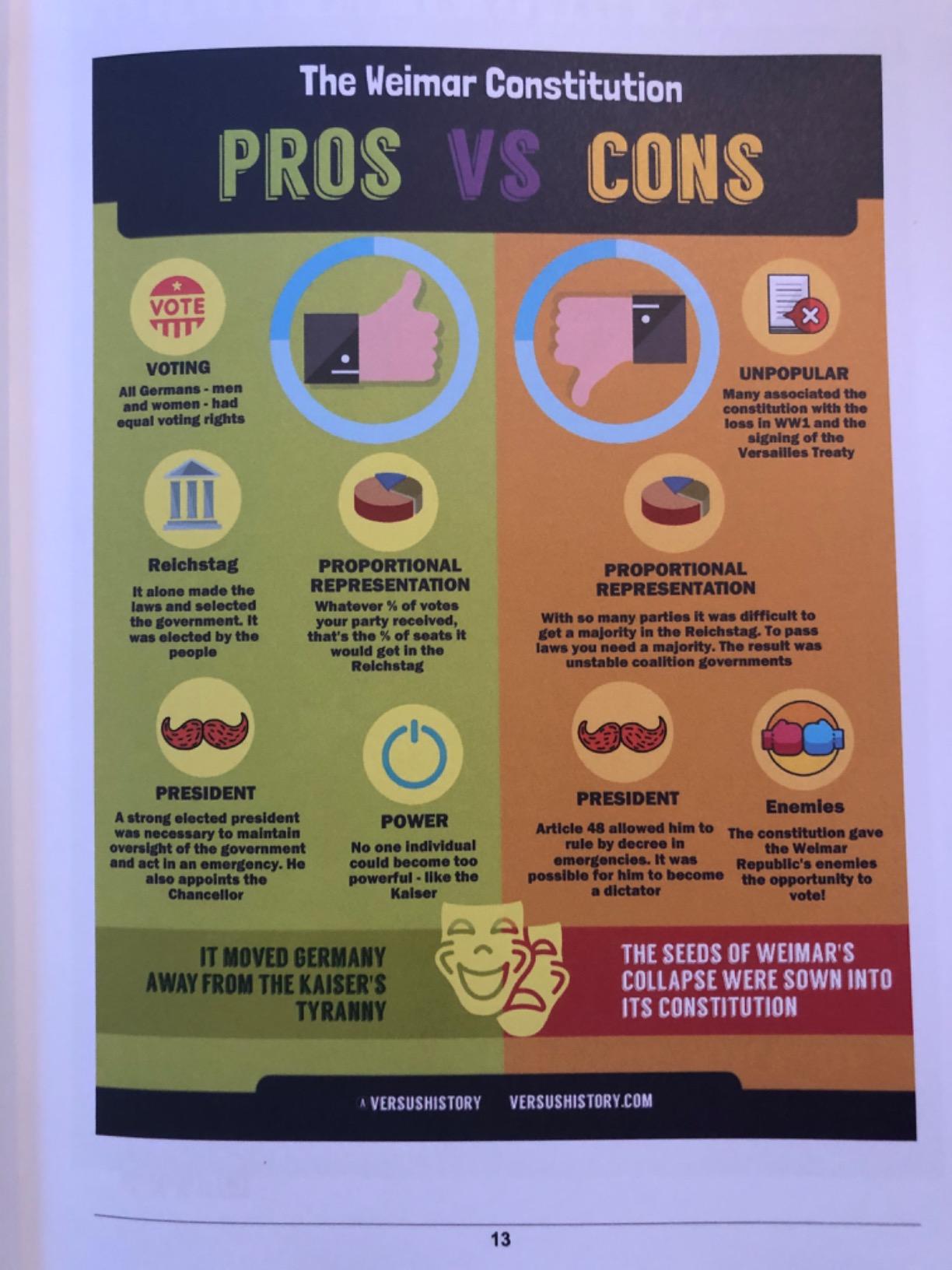 an infographic history of Germany, 1918-1945: 55 freely downloadable ...