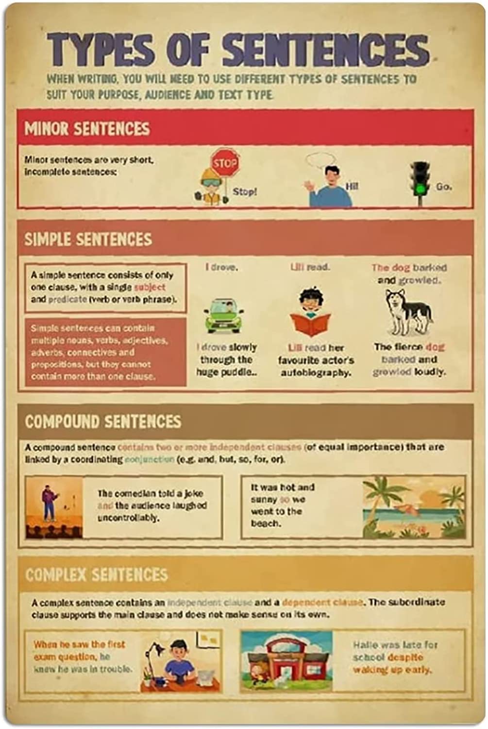 Simple Sentence Poster Simple, Compound, And Complex Sentences Poster