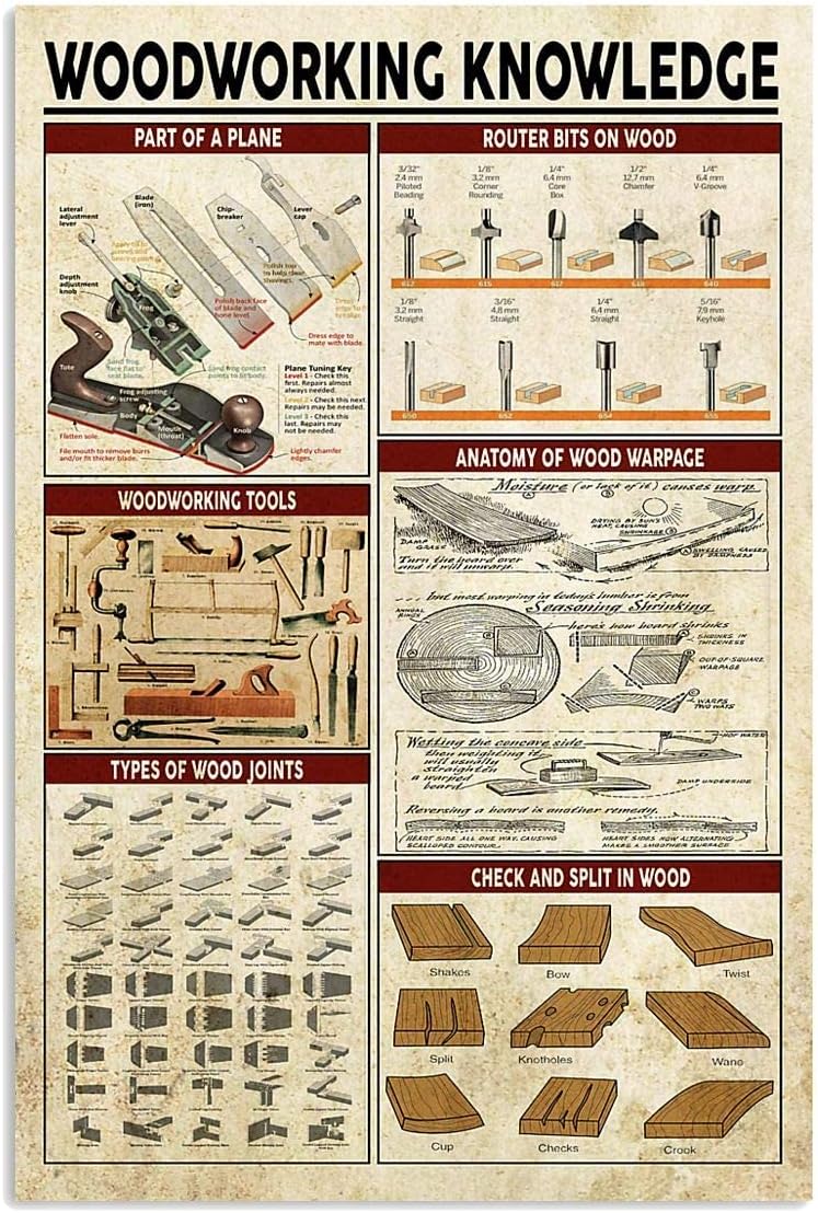 Amazon.com: 8x12 IN Woodworking Knowledge Metal Signs Vintage ...