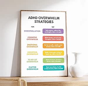 Amazon.com: ADHD Overwhelm Strategies Poster Canvas Wall Art ...