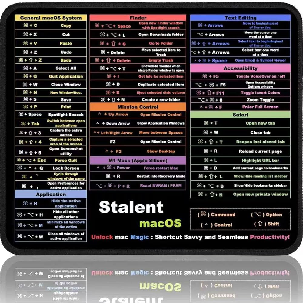 Mac Shortcut Keys Cheat Sheet