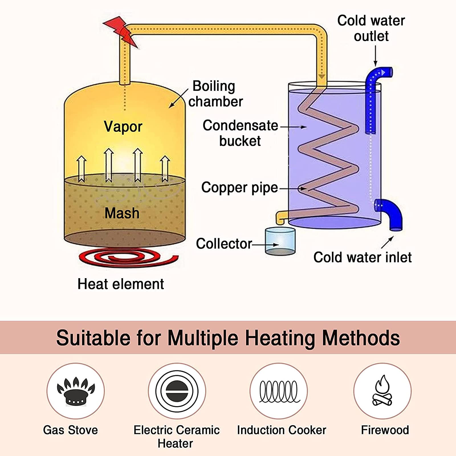 Moonshine Still Diagram