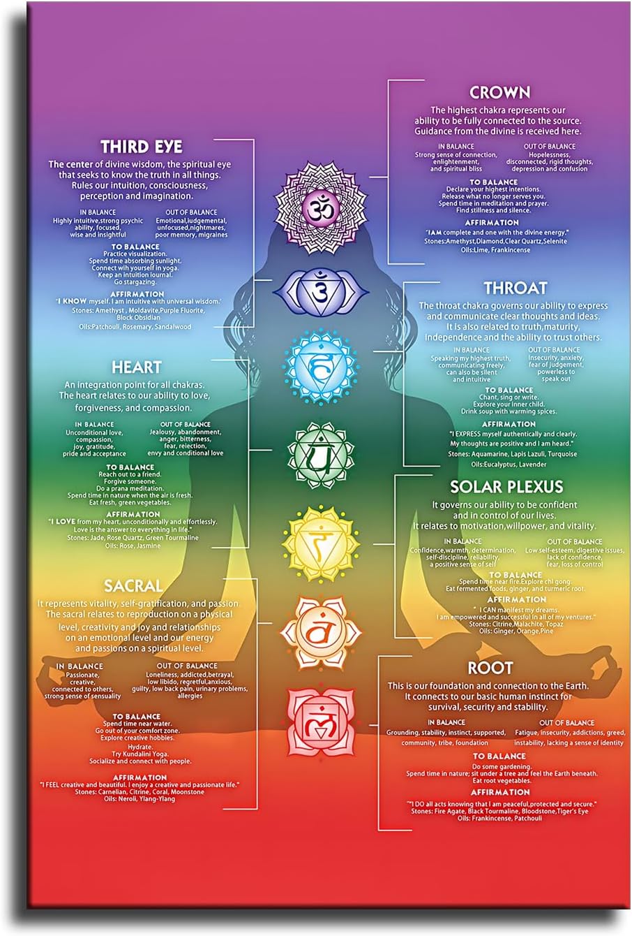 Amazon.com: JJT Chakra Decorative Poster Zen Wall Art 16 * 24 inch ...