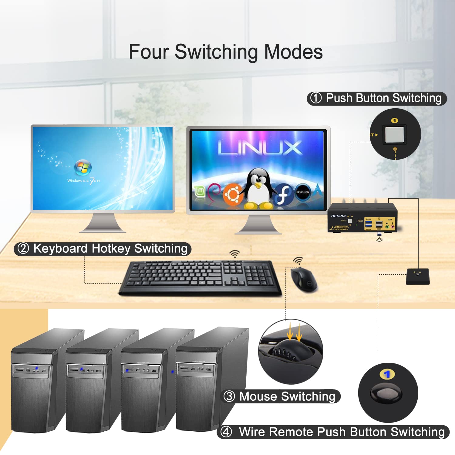 Buy DEPZOL DisplayPort KVM Switch Dual Monitor 2 Port 4K 60Hz, Sharing ...