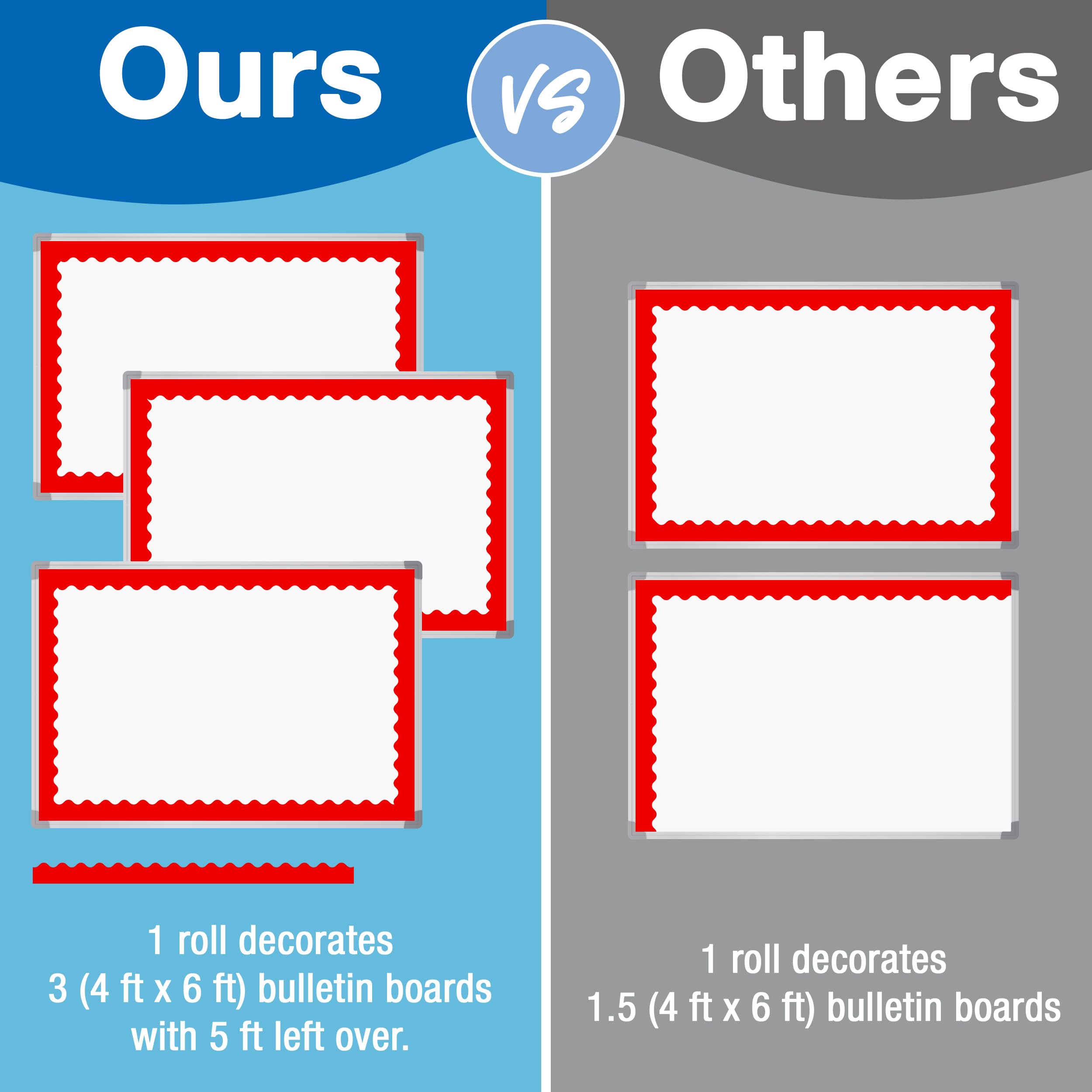 Snapklik.com : 65Ft Of Red Bulletin Board Borders, 1 Roll Of Scalloped ...
