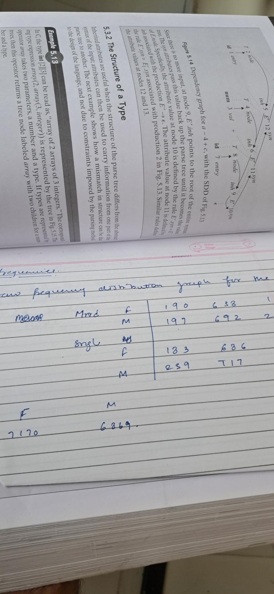 Compilers: Principles, Techniques, and Tools, Updated 2nd Edition by ...