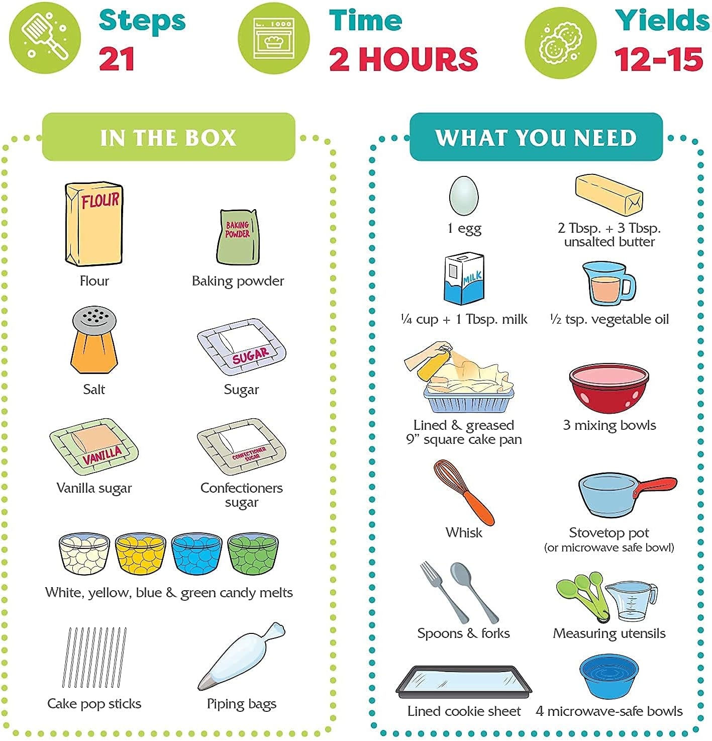 Kids Baking DIY Activity Kit – Bake Delicious Vanilla Cake Pops with ...