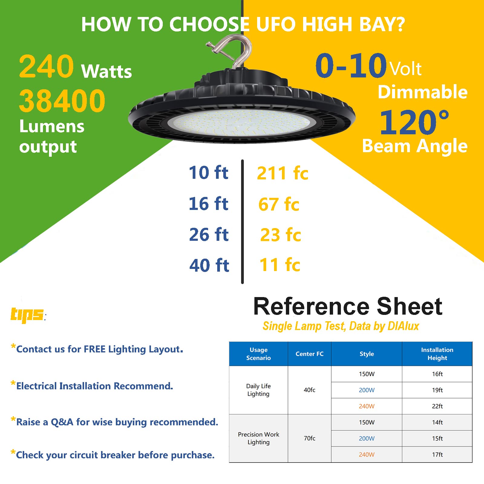 480V UFO LED High Bay Lights 240W, 38400LM, 0-10V Dimmable, 1000W HID ...