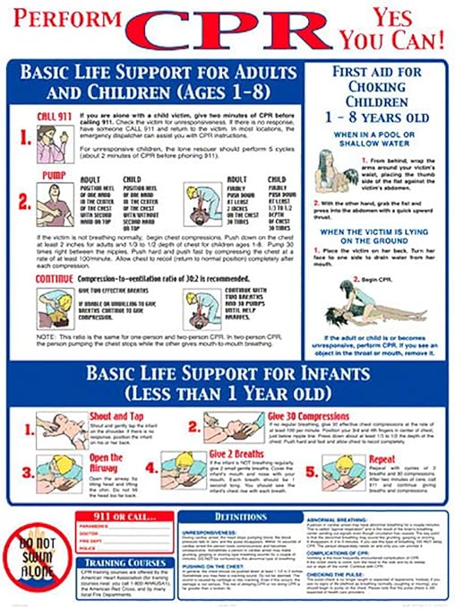 Amazon.com: CPR Instruction Sign - 18 x 24 Inches - Plastic : Patio ...