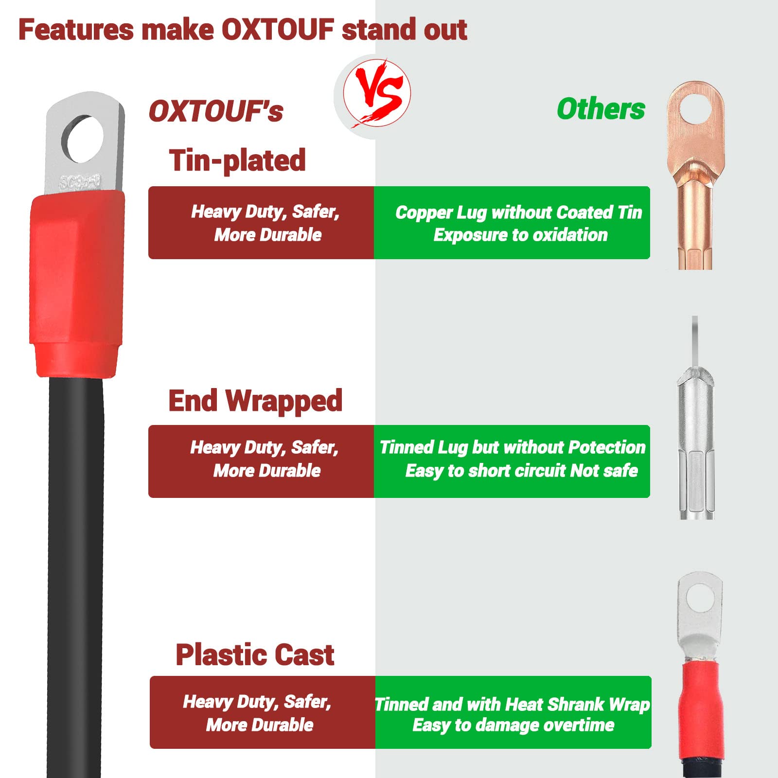 Snapklik.com : OXTOUF DS Golf Cart Battery Cable Set For Club Car 36V ...