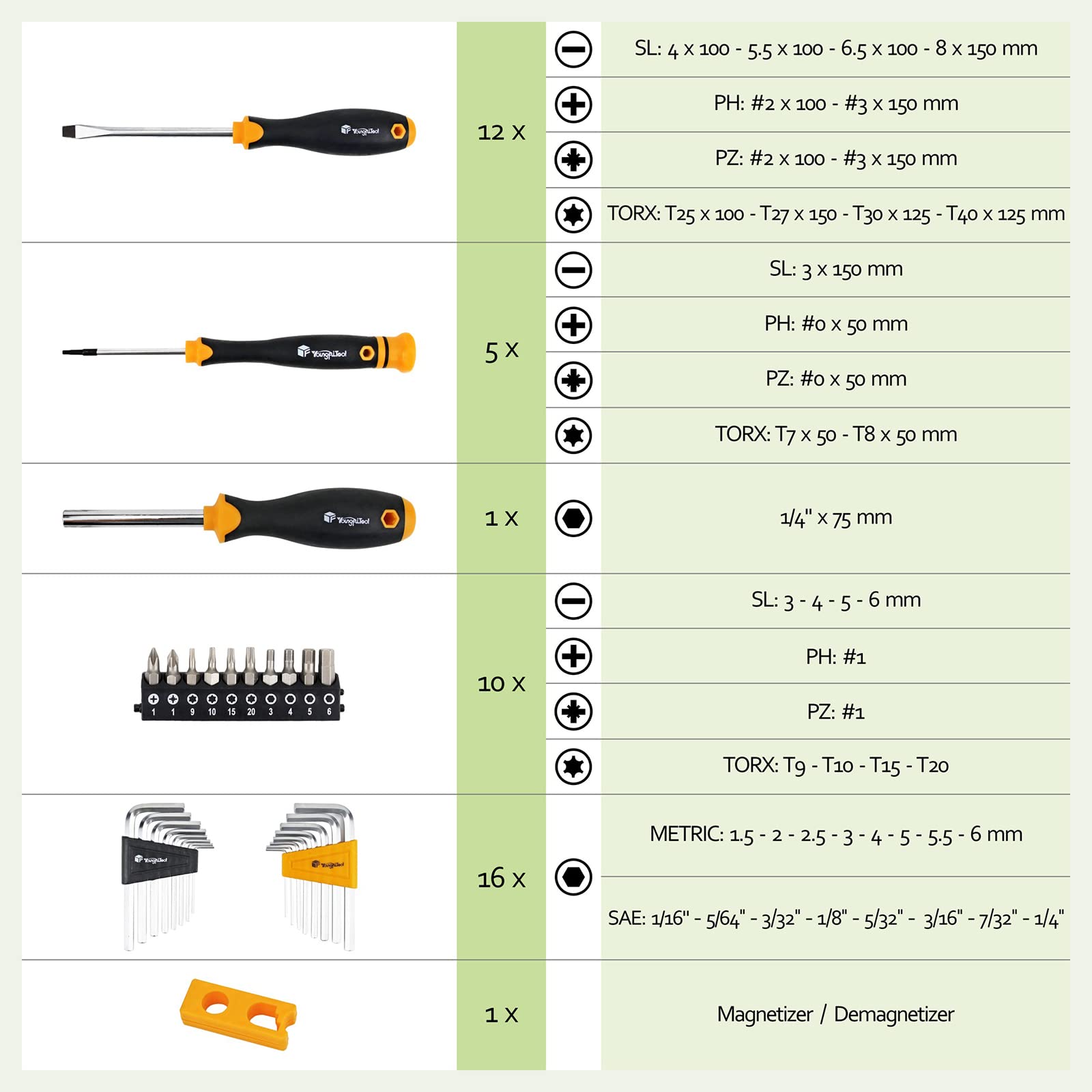 Slotted Screwdriver Size Chart