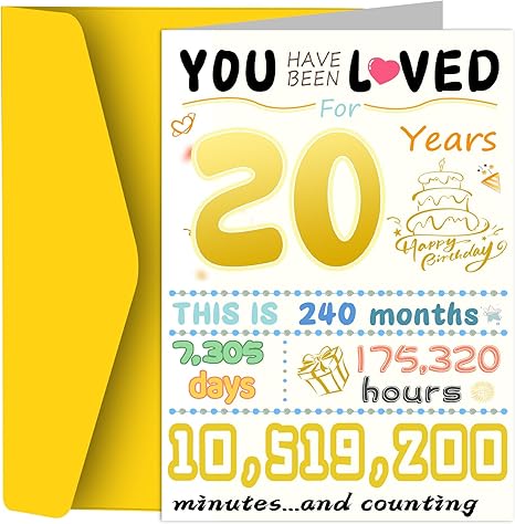 Amazon.com : 20th Birthday Card, Funny Birthday Decorations for Her Him ...