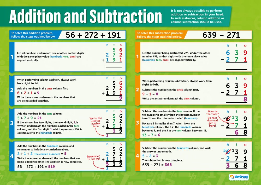 Buy Addition and Subtraction | Maths Charts | Laminated Gloss Paper ...