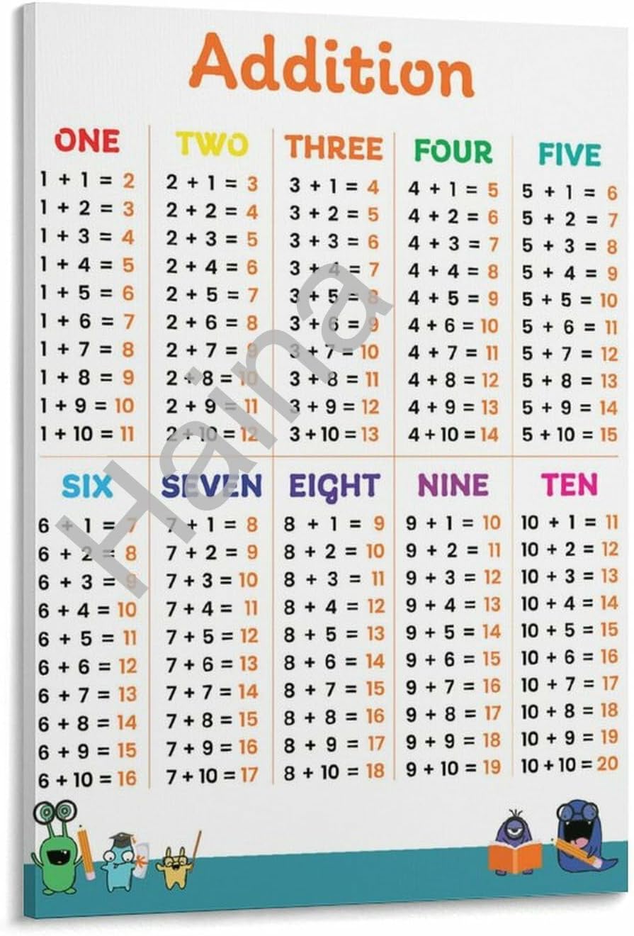 Amazon.com: TUGHUI Addition Subtraction Educational Math PosterSchool ...