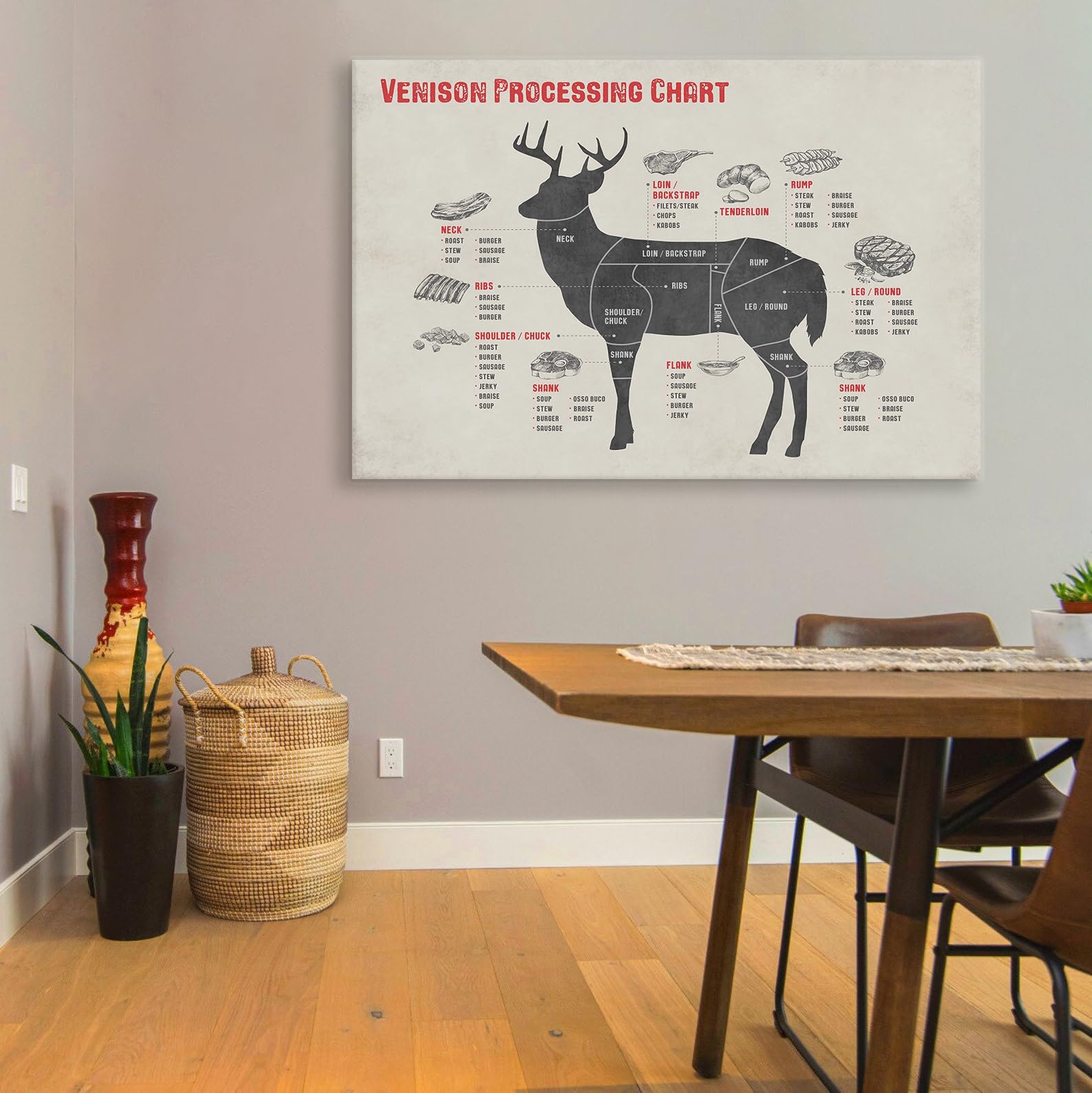 Deer Butchering Diagram