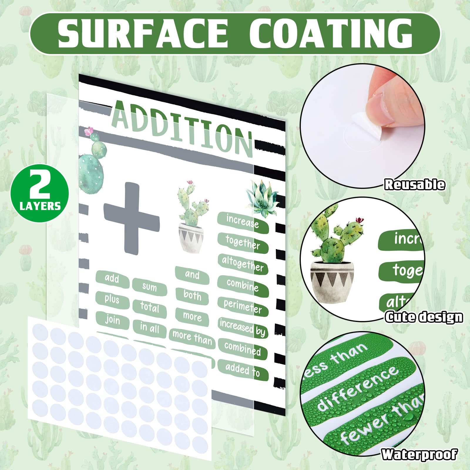 Snapklik.com : 6 Cactus Math Terms Posters For School Classroom Banners ...