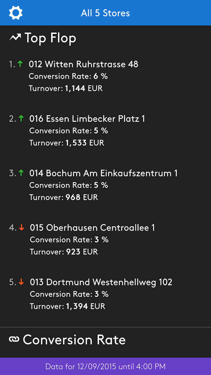 Crosscan - App on Amazon Appstore