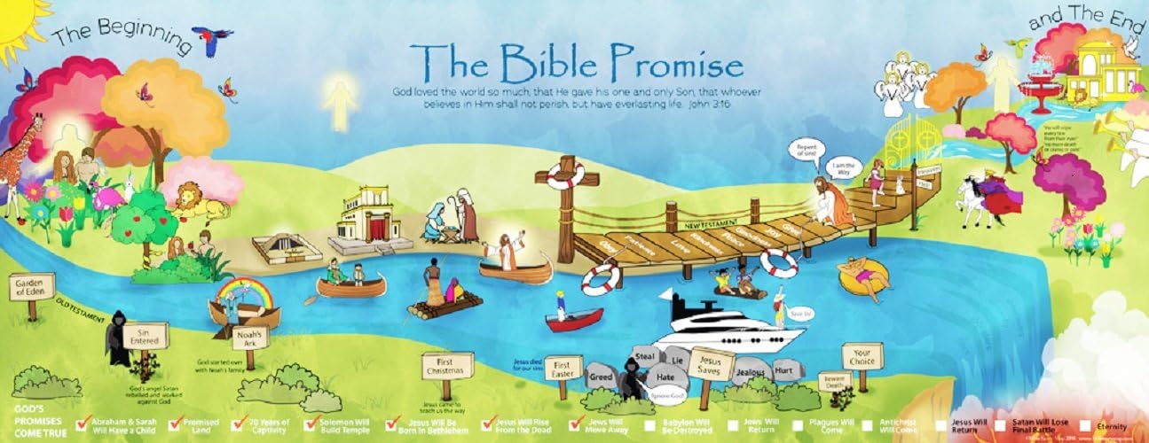 Amazon.com: The Bible Promise Poster – 8.5" x 22" Visual Timeline of ...