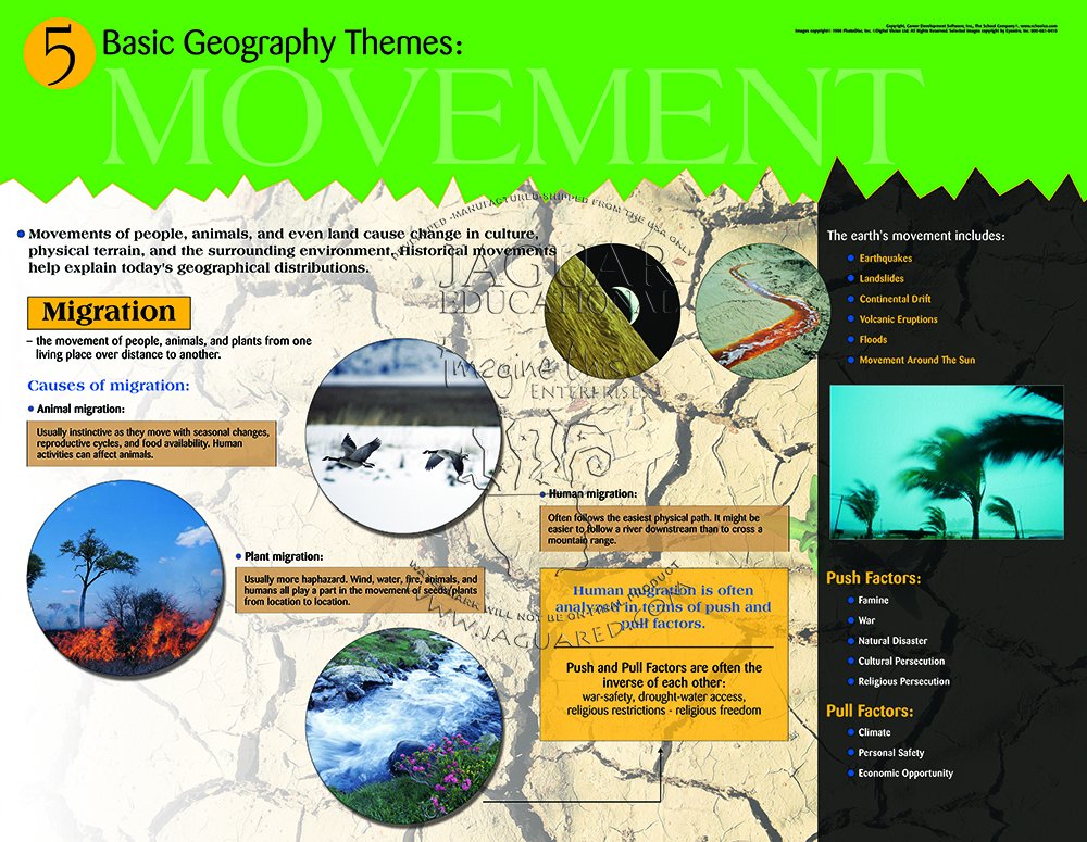 5 Temas De Geografía