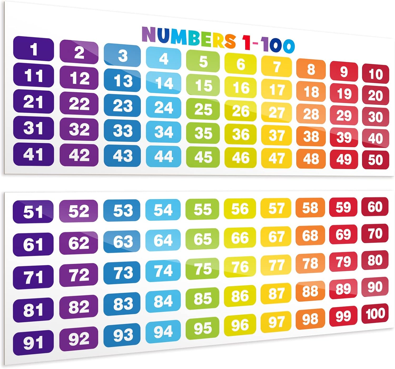 Educational Math Posters - Numbers 1-100 Chart for Nepal | Ubuy